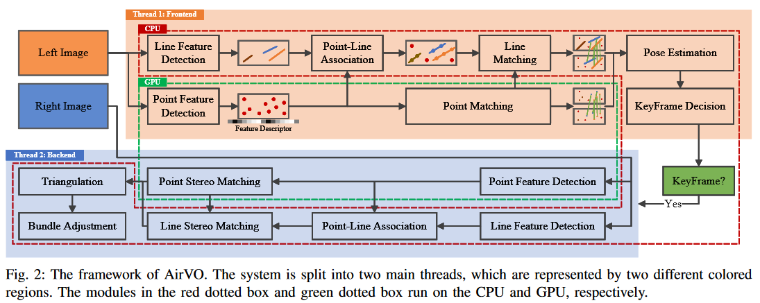 AirVO: An Illumination-Robust Point-Line Visual Odometry阅读（更新）-CSDN博客