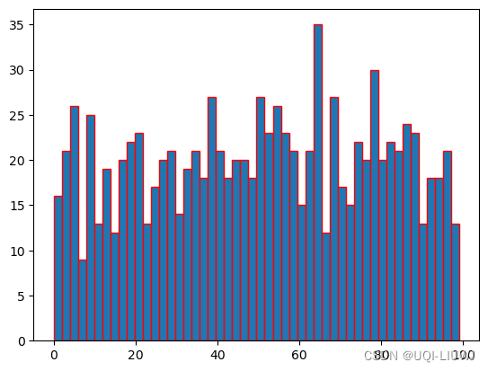 matplotlib 笔记：hist（直方图）_matplotlib hist-CSDN博客