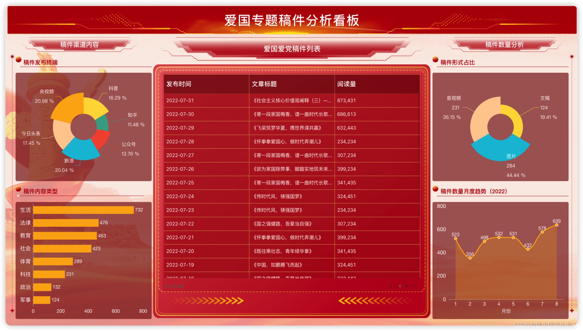 终于说有人清楚了BI仪表板和大屏的区别_大屏 仪表盘 区别-CSDN博客