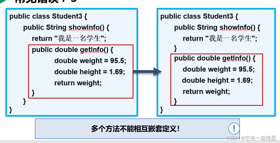 Javaoop Day02——类的无参办法无参方法有哪几个组成部分 Csdn博客