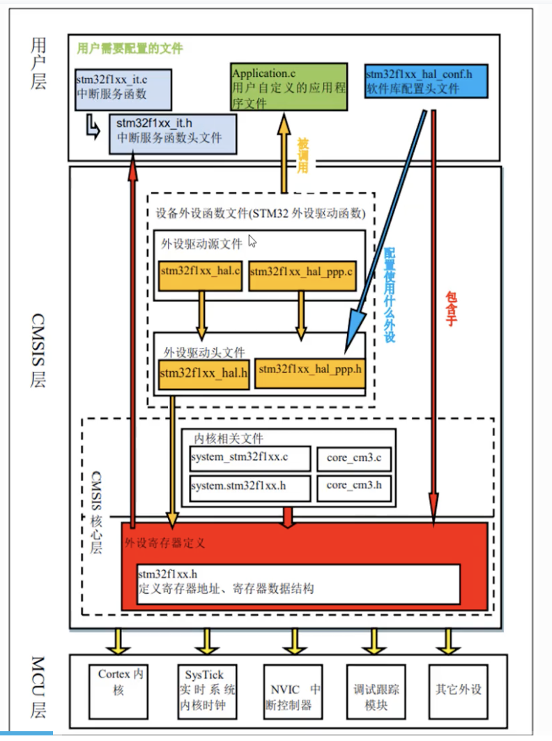 STM32Cube下载与使用（二）_cubemax下载-CSDN博客