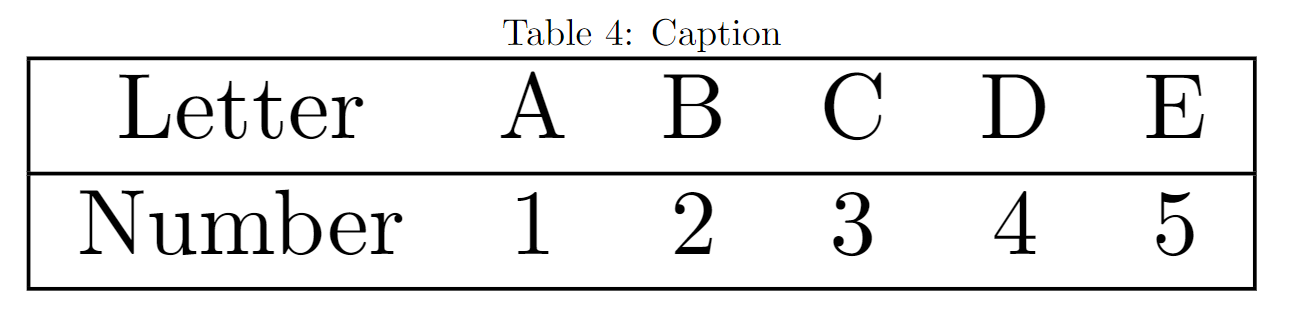 LaTeX 系列(4) —— Table_latex table-CSDN博客