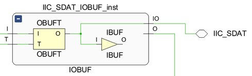 Verilig中的inout究竟会被综合成什么？_vivado里inout类型的使用和综合-CSDN博客