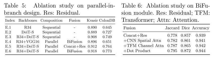 [Transformer]TransFuse: Fusing Transformers and CNNs for Medical Image Segmentation-CSDN博客