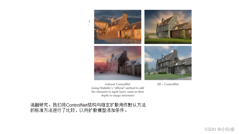 Adding Conditional Control to Text-to-Image Diffusion Model-CSDN博客