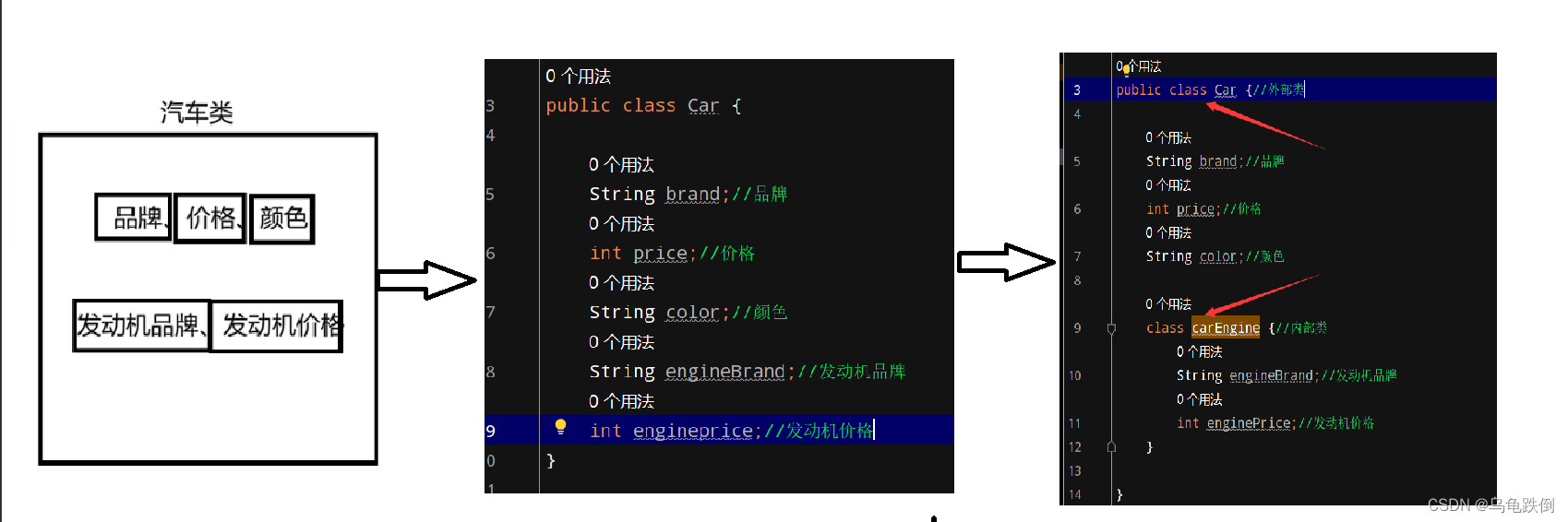 Java——内部类（内部类是什么？怎么用？在哪里用？）java类部类怎么使用 Csdn博客 