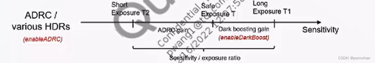 高通ISP流程中，ADRC Gain与GTM