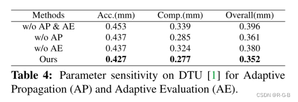 消融实验 Ablation Study是什么 ？ 论文中w/o 与 w/ 什么意思？_R-G-B的博客-CSDN博客