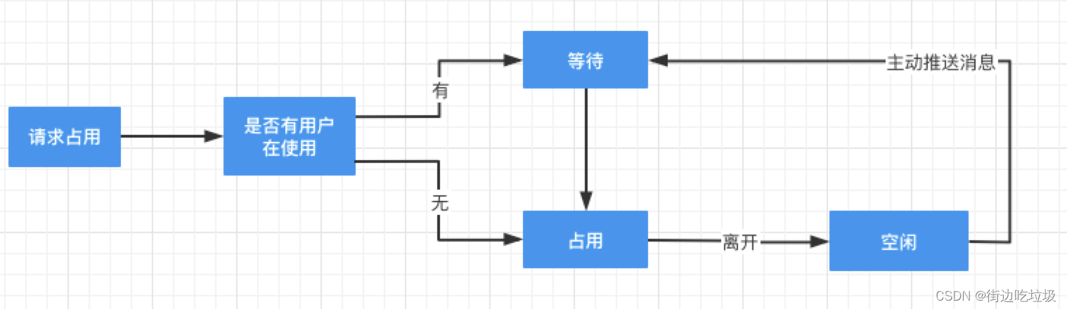 ws和http如何共同部署_c# webapi websocket 公用一个端口-CSDN博客