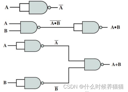 计算机组织与架构期末复习总结--逻辑门、组合电路_logic gate boolean equation-CSDN博客