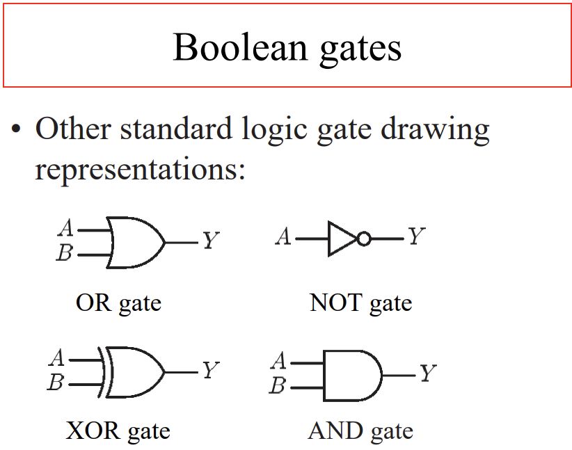 CPT101-Computer Systems 课程笔记_computer system这门课-CSDN博客