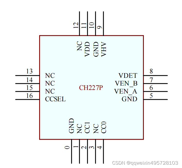 Type-C 双向快充管理PD芯片CH227_type c双向快充电路-CSDN博客