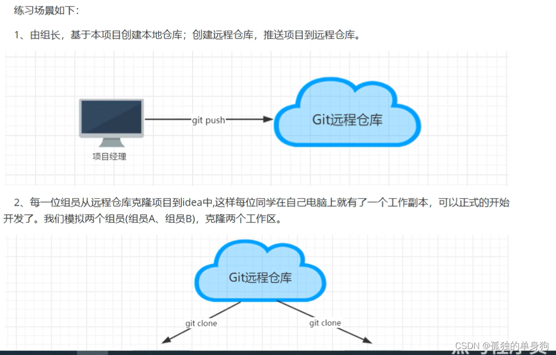 Git学习笔记 Csdn博客