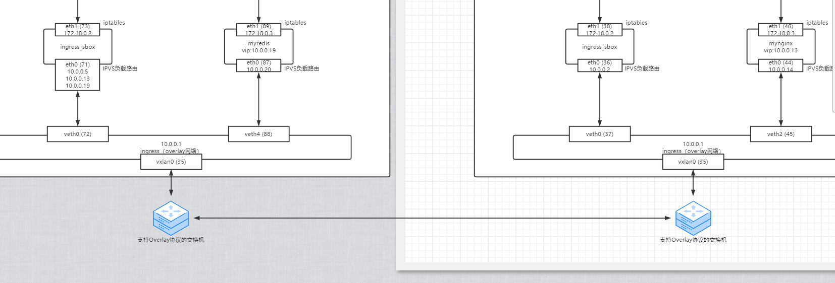 Docker Swarm网络通讯过程详解_docker swarm network-CSDN博客