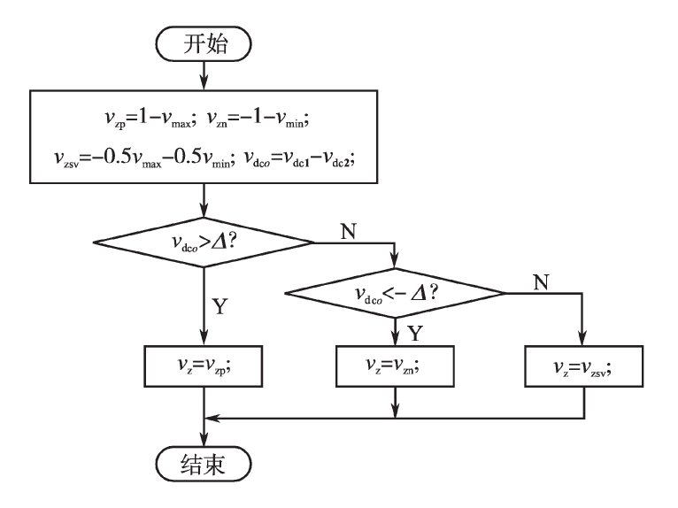 带中点电位平衡的基于载波注入NPC三电平SVPWM调制方式_SIMULINK模型_dpwm仿真模型-CSDN博客