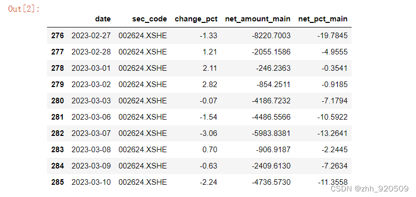 深入浅出python量化交易实战 第5章 因子基本原理和用法 Knn选股代码 Csdn博客