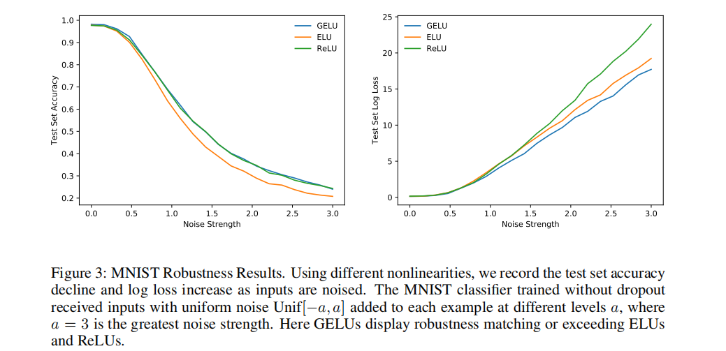 论文笔记 （GAUSSIAN ERROR LINEAR UNITS (GELUS)）_nlp新手的博客-CSDN博客