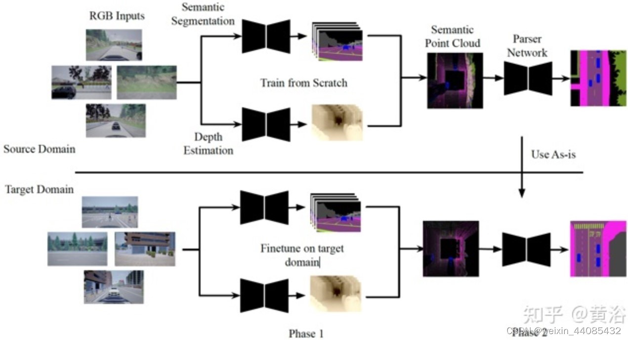 【GitNet 论文阅读笔记】_bev坐标系-CSDN博客