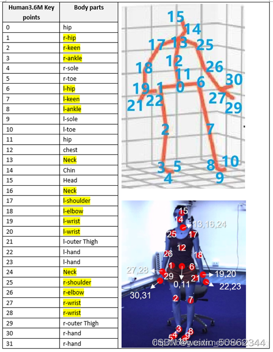 Human36源文件处理 And 简单解析 Csdn博客