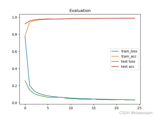基于python和bp神经网络实现手写数字识别系统搭建bp神经网络实现手写数字识别实验环境 Csdn博客