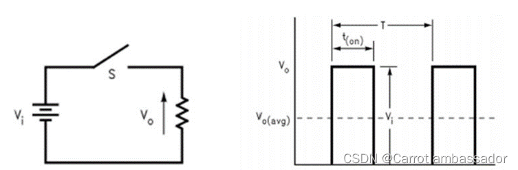 DCDC的调制方式_pwm调dcdc输出电压的方法-CSDN博客