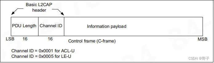 蓝牙HCI 部分Command，Event_ble hci命令-CSDN博客