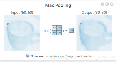 深度学习可视化 CNN Explainer_poloclub.github.io-CSDN博客