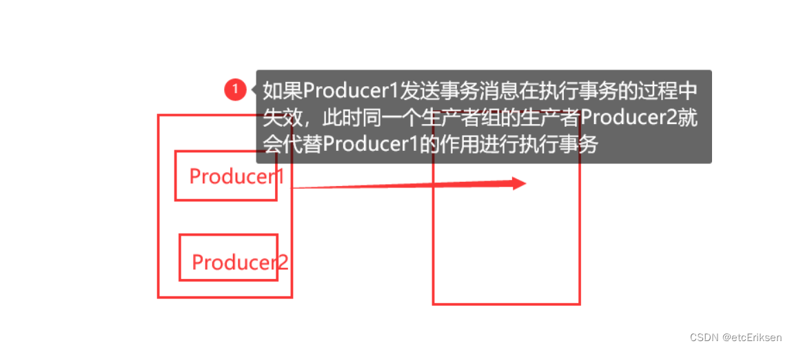 RocketMQ（二）_rocketmq messageconveter-CSDN博客