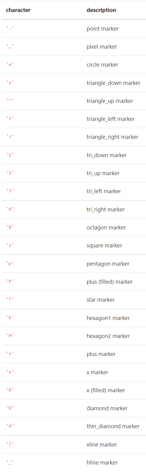 Python之matplotlib工具包使用入门——绘制简单图表_import matplotlib.pyplot as plt plt ...