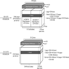 UFS3.0协议学习Note(一)-什么是UFS_ufs接口-CSDN博客