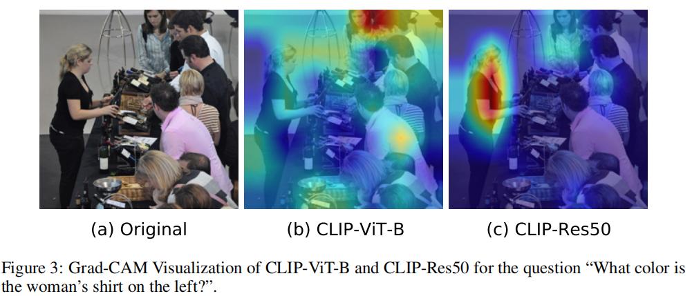 CLIP在V&L的应用论文笔记《HOW MUCH CAN CLIP BENEFIT VISION-AND- LANGUAGE TASKS ...