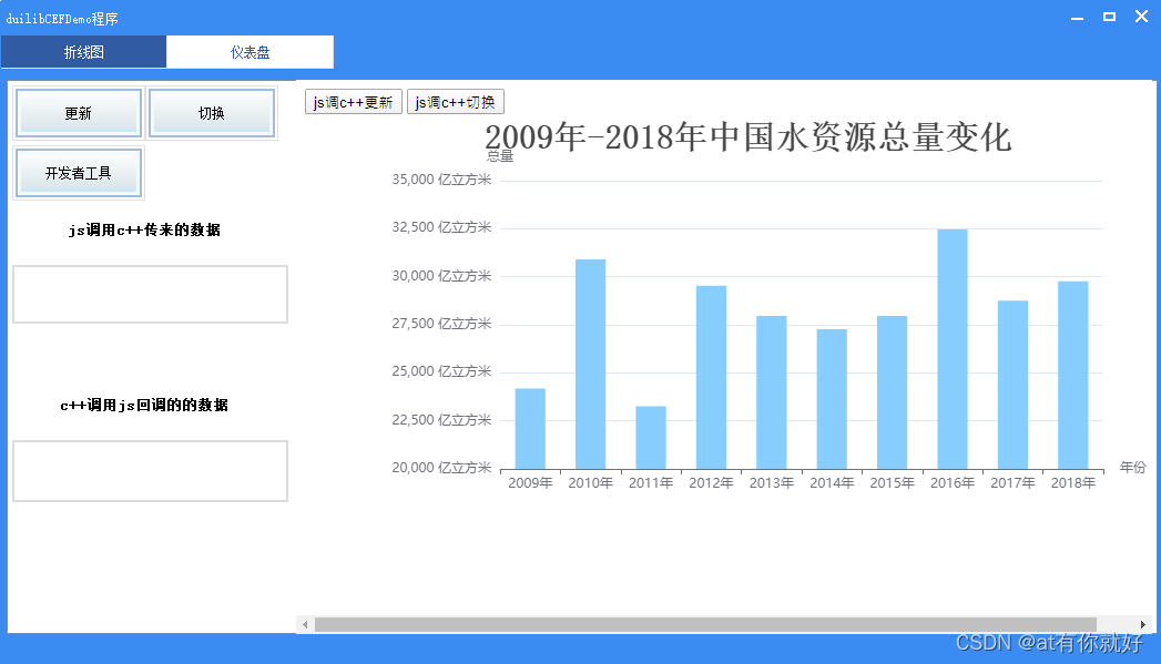 duilib+cef+echarts (四) duilib中加载cef浏览器多窗口-CSDN博客