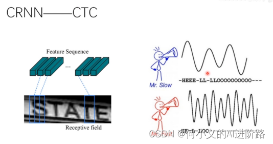 OCR之CRNN模型简单理解-CSDN博客