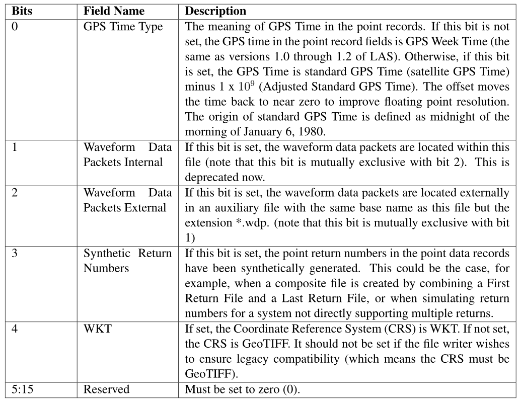 点云LAS格式分析_las文件-CSDN博客