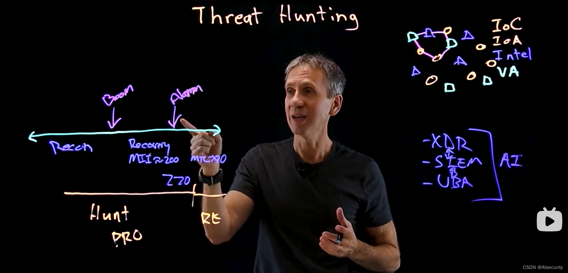 AI, Cybersecurity, SOC 相关概念 - 视频介绍_ai in cybersecurity-CSDN博客