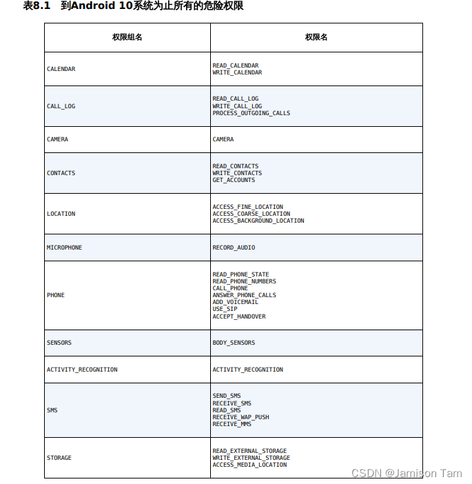 第一行代码android 阅读笔记 第八章（仅自用）第一行代码创建自己的contentprovider Csdn博客