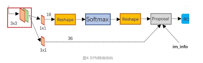 Faster-RCNN原理详解---该算法是其他算法的基础_fasterrcnn算法-CSDN博客