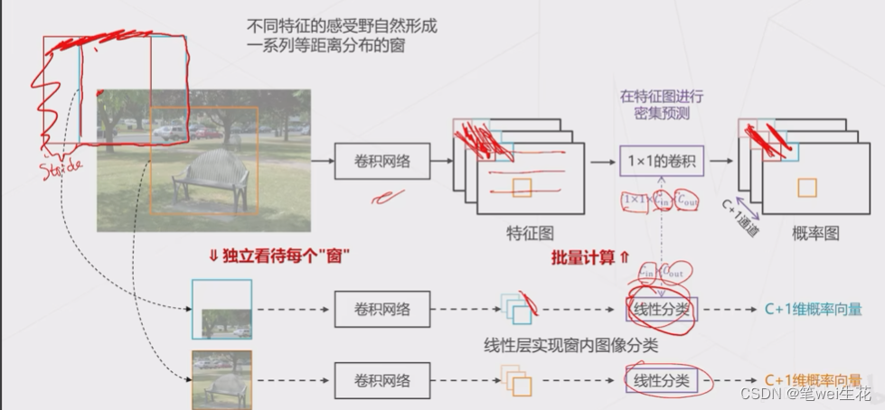 【openMMLab实战营】7.目标检测与MMDetection_mmdetection更改iou-CSDN博客
