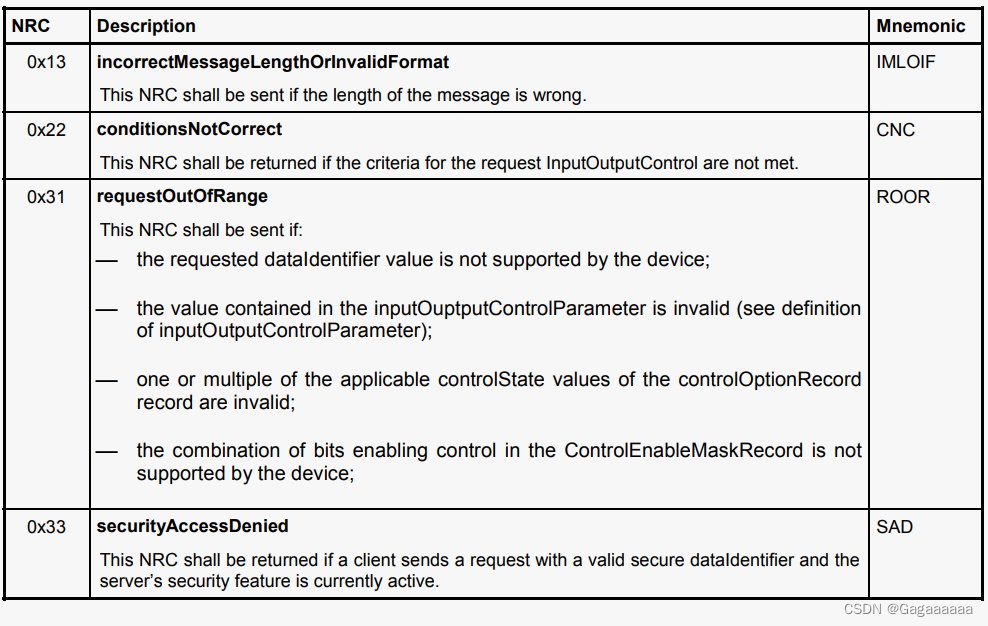 【AutoSar_UDS服务】0x2F服务_IO控制_uds 2f服务-CSDN博客