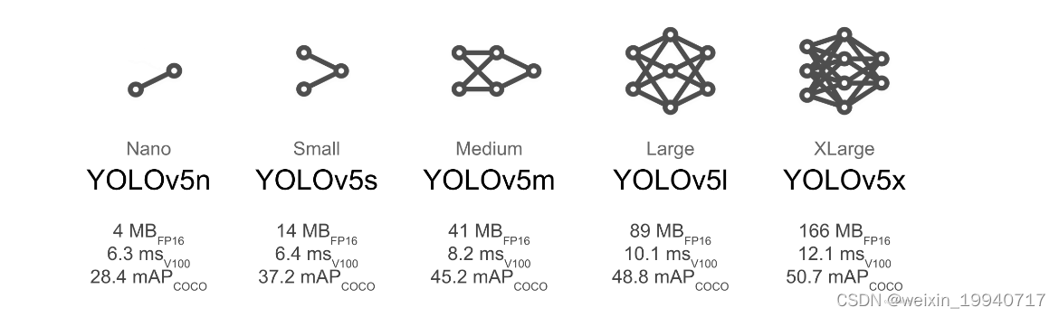 YOLOV5模型详解_yolov5模型讲解-CSDN博客