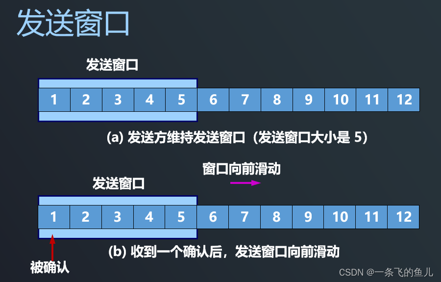 TCP协议是如何实现可靠传输的_tcp可靠传输-CSDN博客
