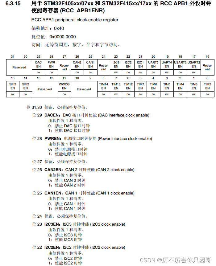 STM32F4系列 TIM寄存器配置方法_stm32tim寄存器配置-CSDN博客