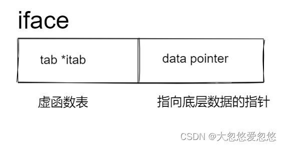 GoLang接口---上_golang method redeclared-CSDN博客
