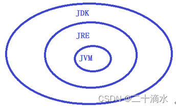 Java程序基础结构详解（基础学习）_jvav程序的讲解-CSDN博客