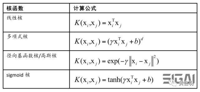 我的pca与kpca学习笔记pca和kpca Csdn博客