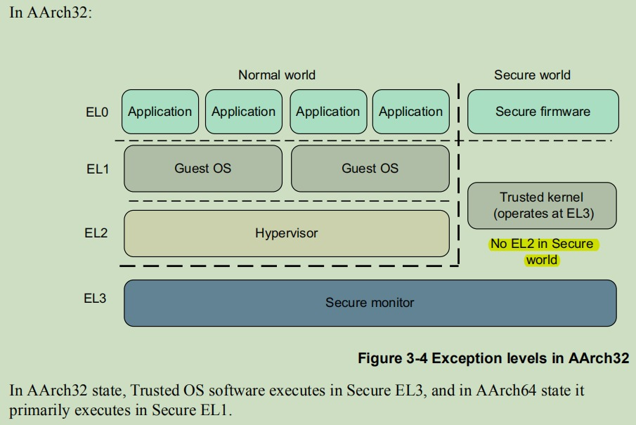 Armv8-A编程指南 Chapter1-3_arm processing element-CSDN博客