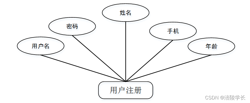 Ssm基于vue的仿音乐平台kpdhg【独家源码】计算机毕业设计问题的解决方案与方法ssm点歌机是正规还是仿 Csdn博客