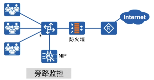 IDS入侵检测&IPS入侵防御_idswu-CSDN博客