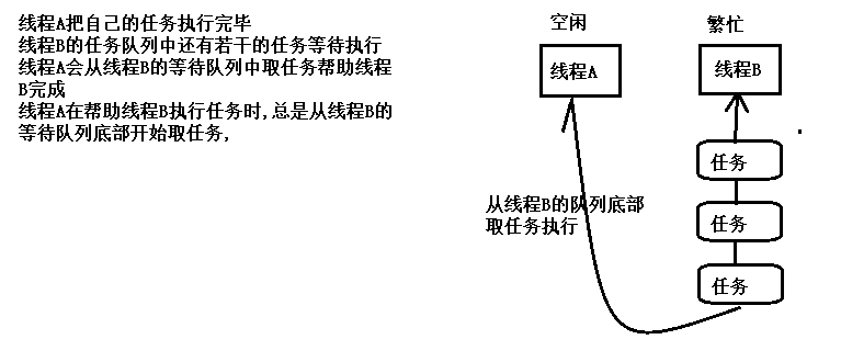 8w字 | Java并发编程 全套功法_8w字 java并发编程-CSDN博客