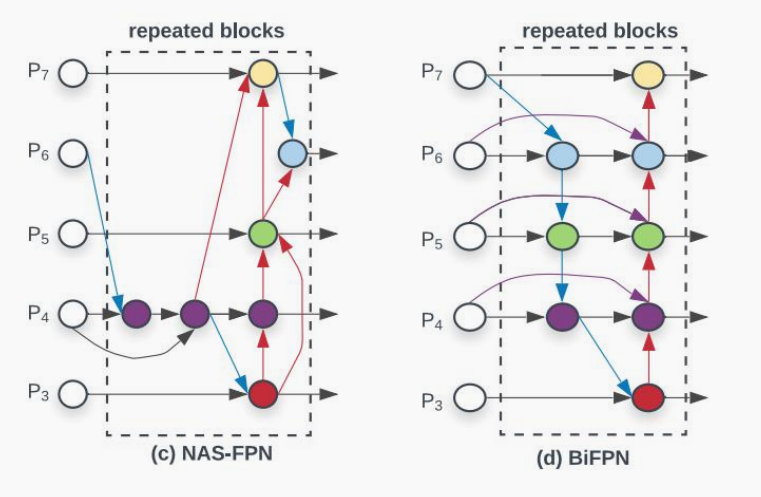 EfficientNet与EfficientDet的详解_connext和efficienctnet哪个更强-CSDN博客